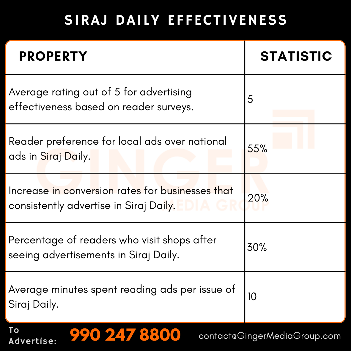 Advertising in Siraj Daily Newspaper