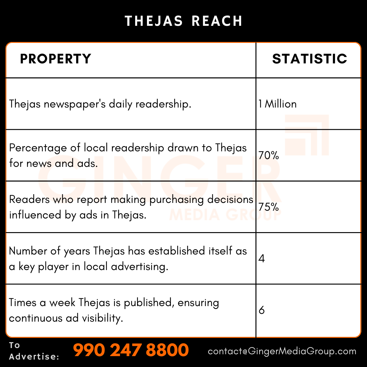 Advertising in Thejas Newspaper