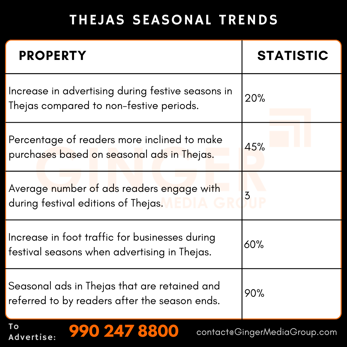 Advertising in Thejas Newspaper