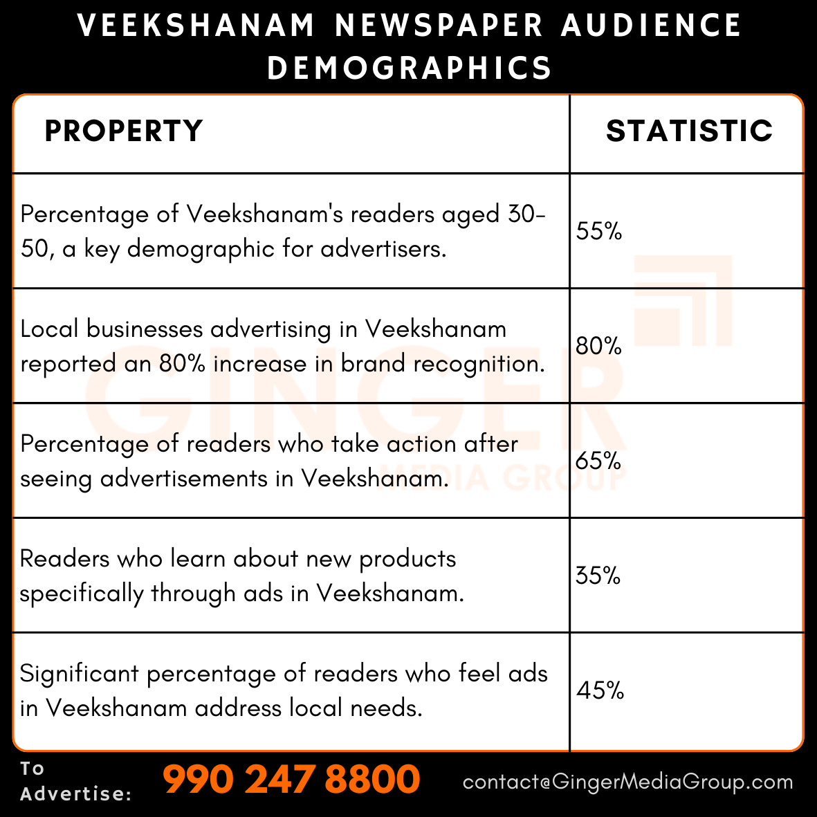 Advertising in Veekshanam Newspaper