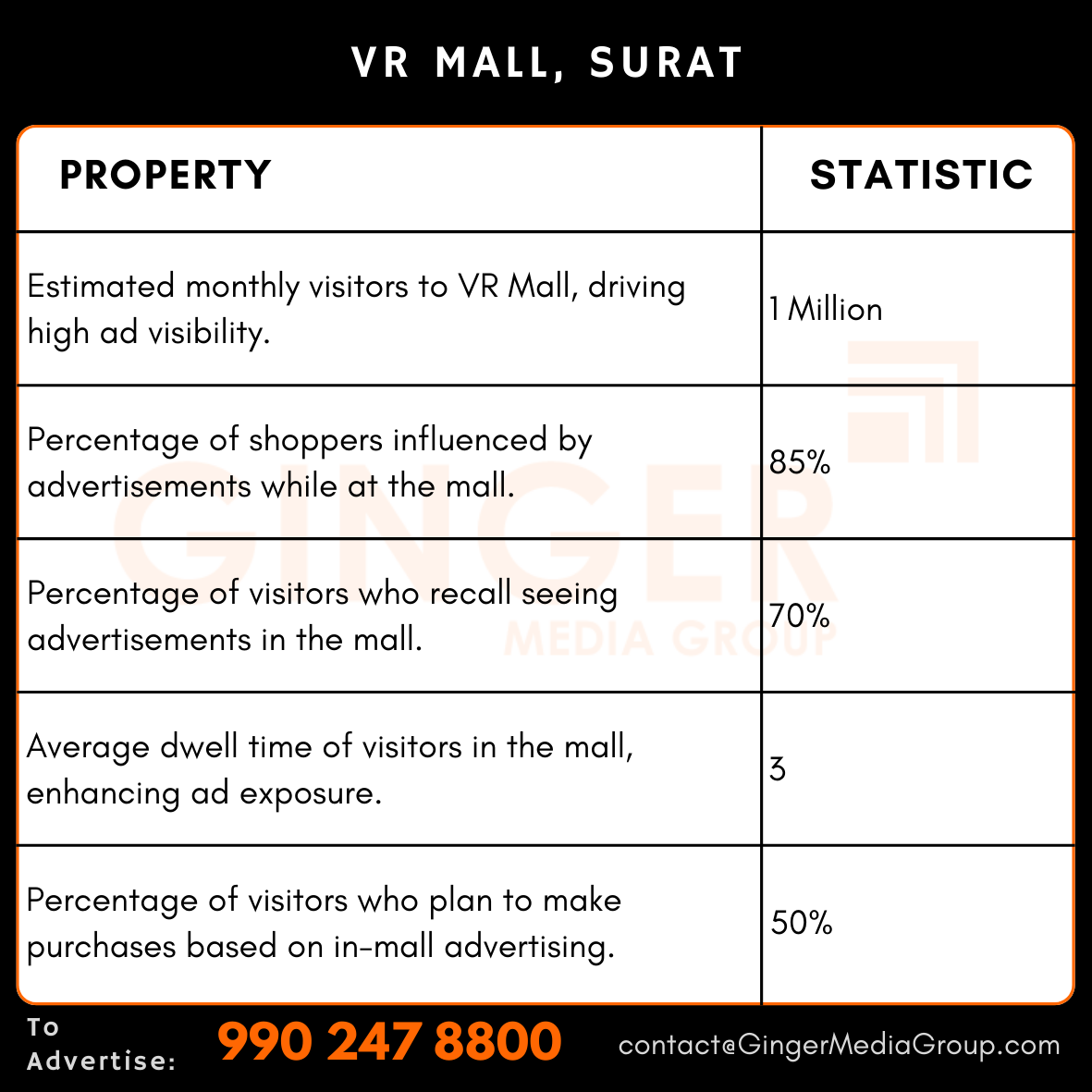 Advertising in VR Mall, Surat