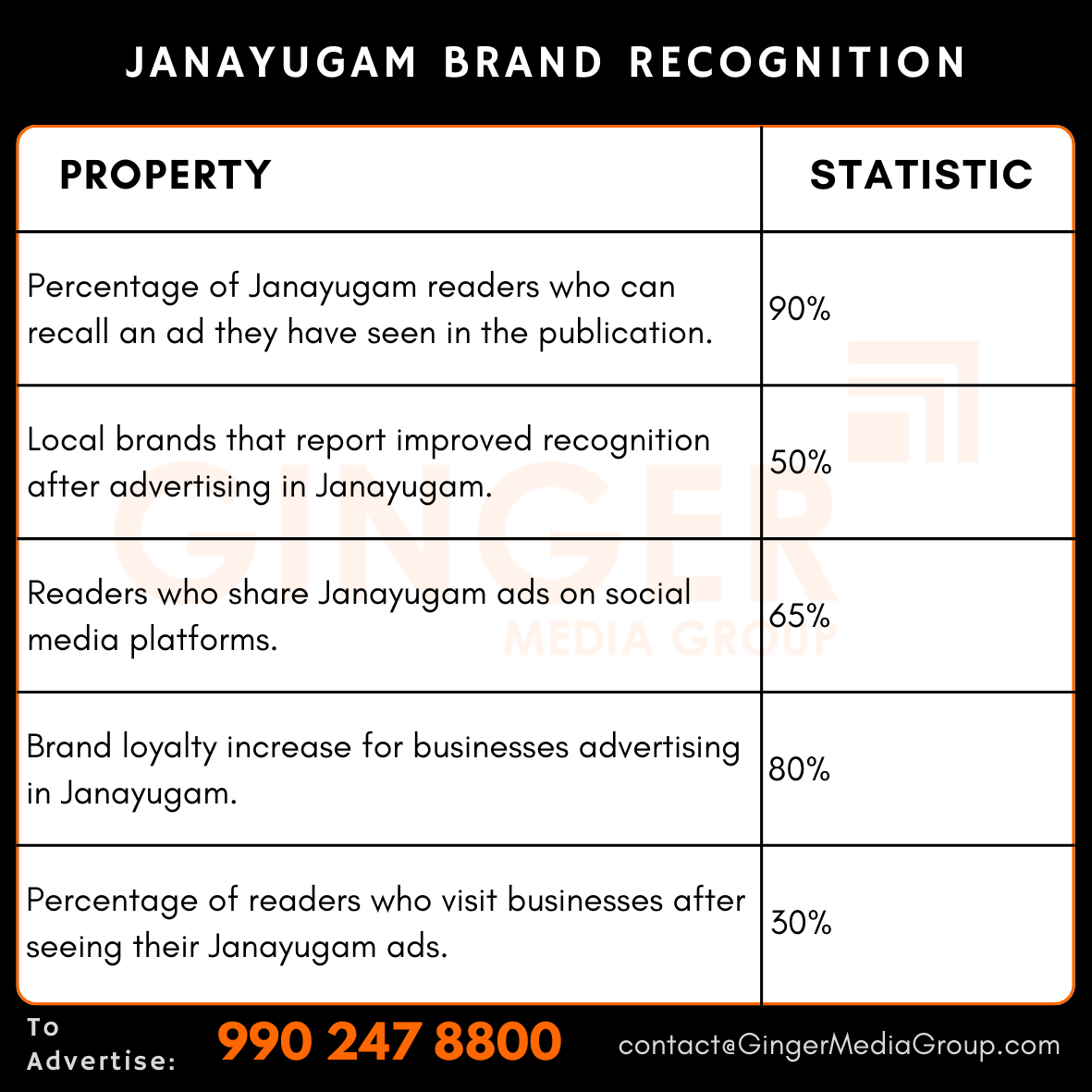 Advertising in Janayugam Newspaper
