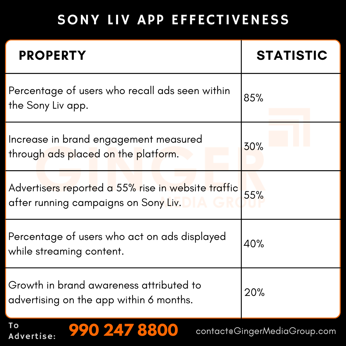 Sony Liv App Advertising