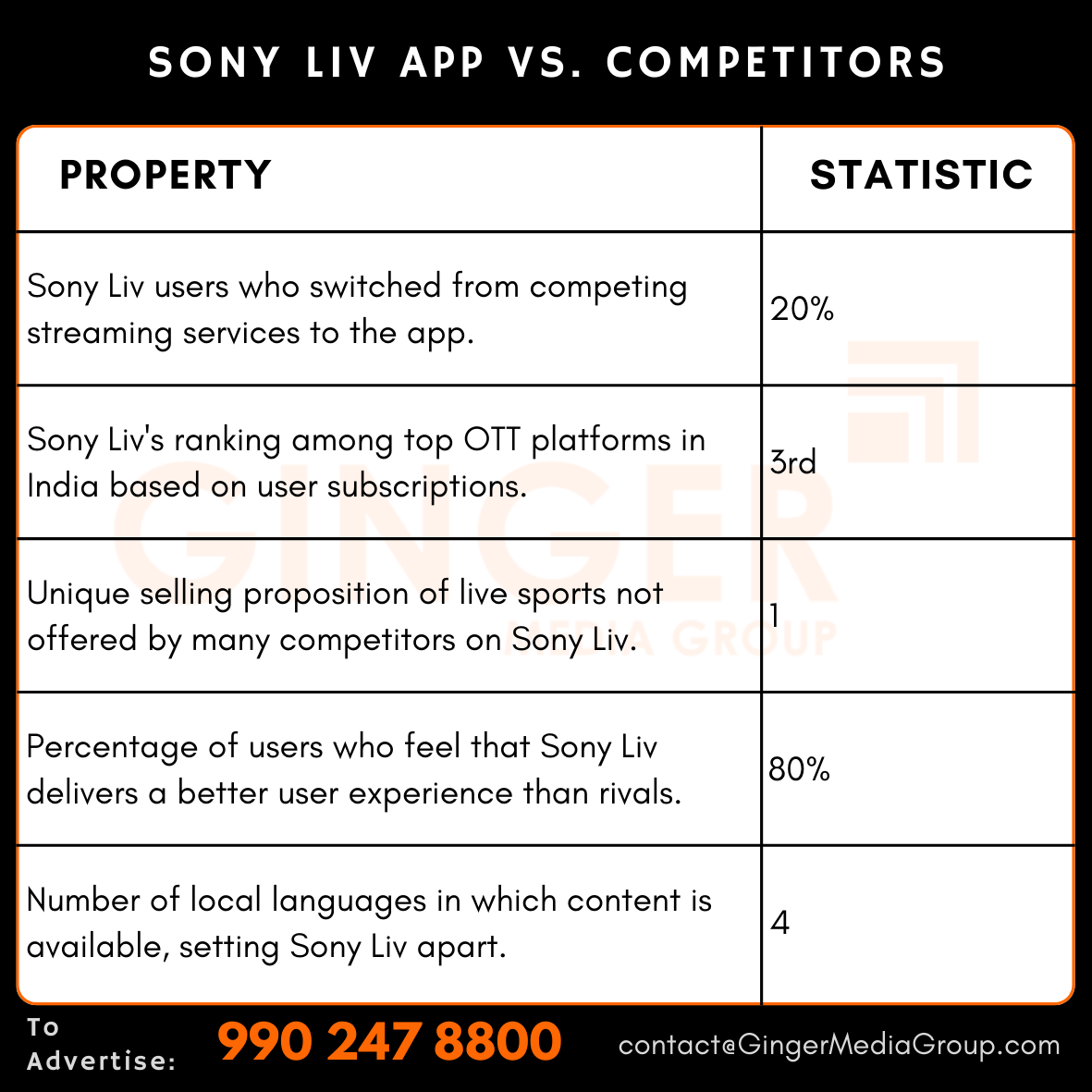 Sony Liv App Advertising