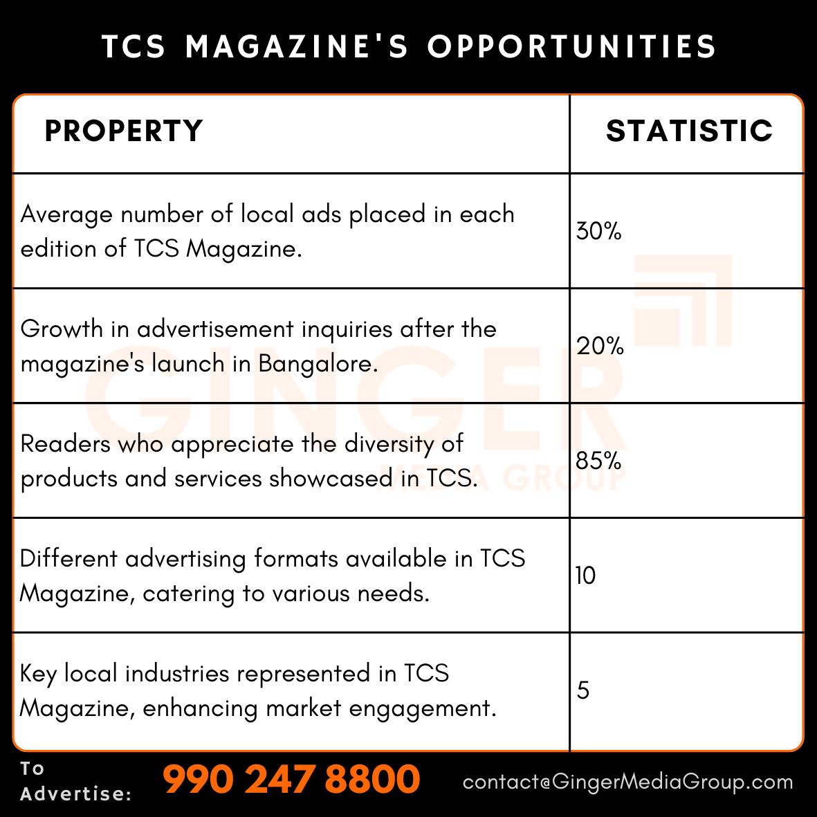 Advertising in TCS Magazine